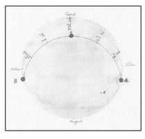 Foto of Mohr Observation