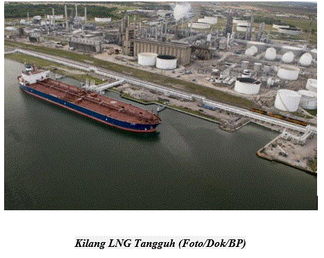 BP’s Carbon capture, utilization and storage (CCUS) Project