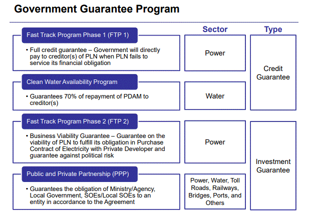 Contingent Liabilities