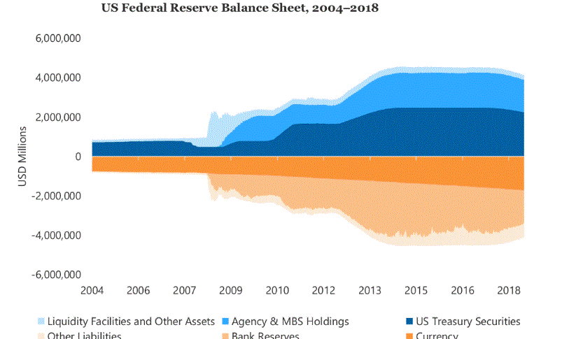 FED-Balance-Sheet